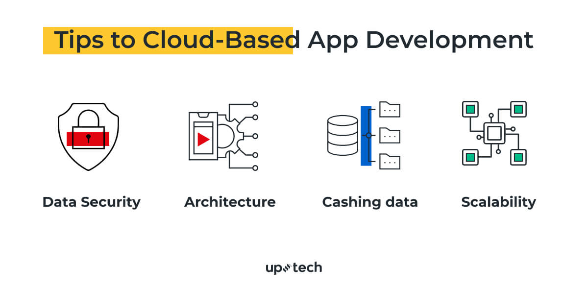 How to Develop a Cloud-Based App: Benefits, Steps, Tips and Real Cases | Uptech